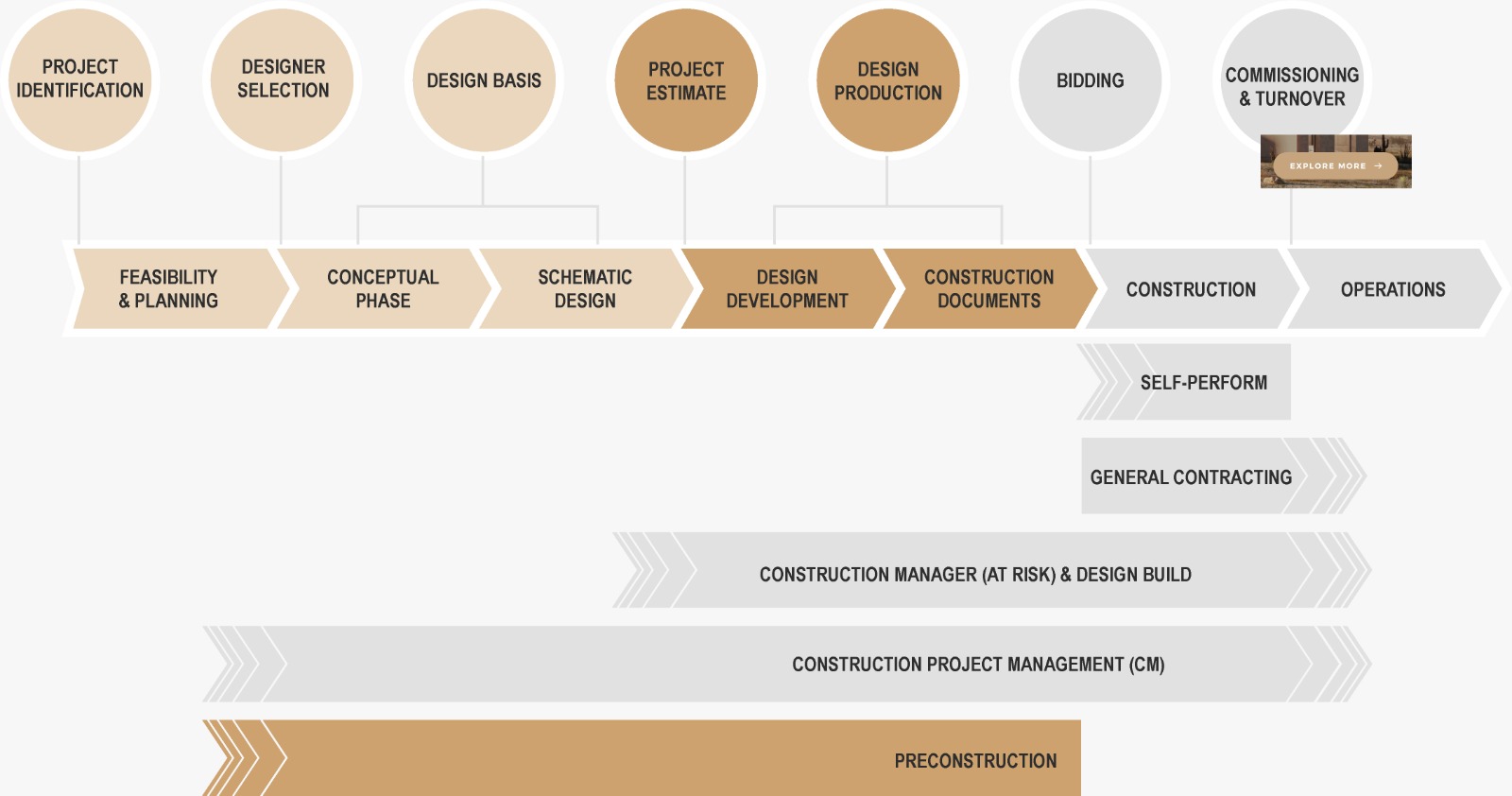 Services – GoldArch Construction